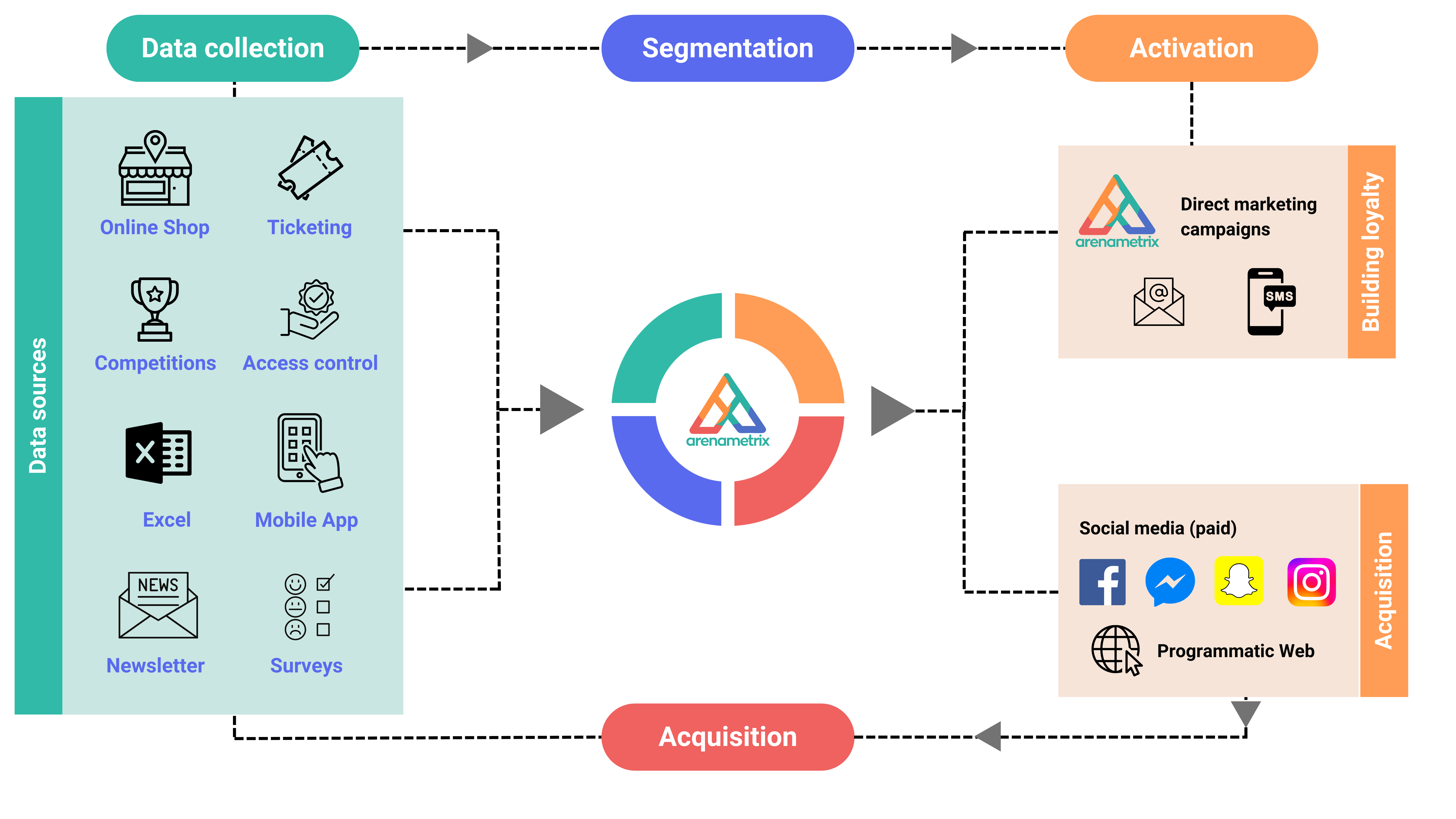 Is your fan engagement strategy still effective for the next season