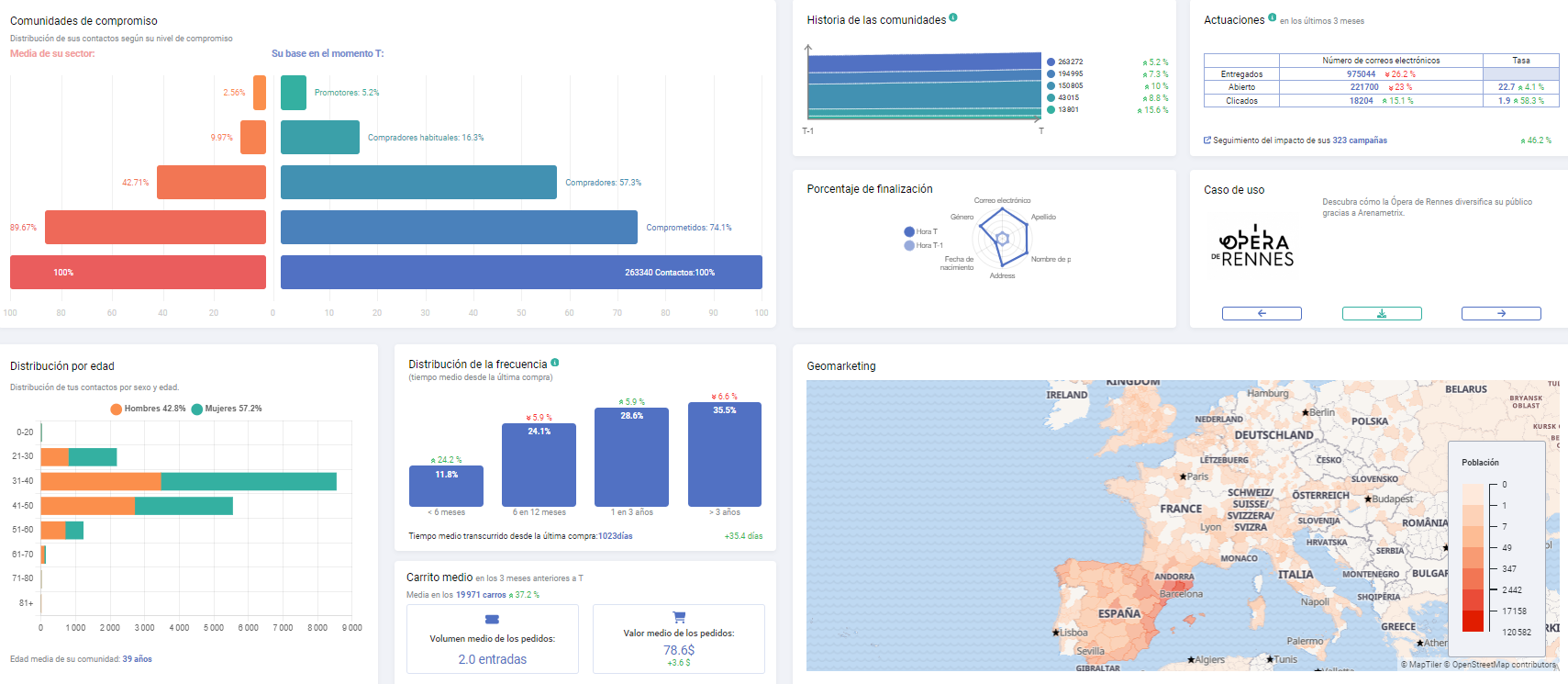 Estructuras culturales y deportivas : ¿Qué solución CRM elegir?